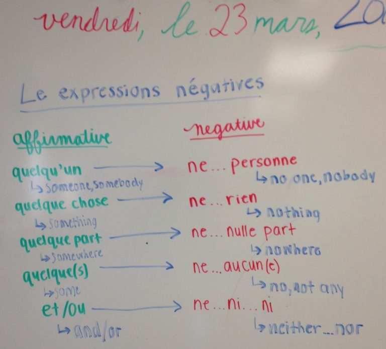 Discovering French Rouge : Unité 5, Partie 1 – Better Learn French