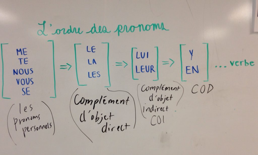 Object Pronouns – Better Learn French
